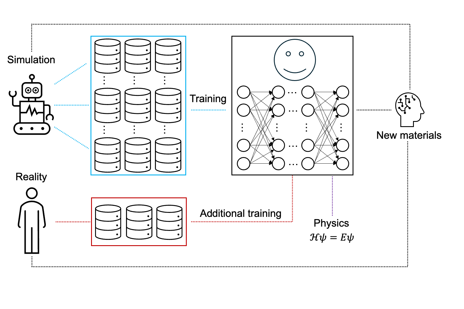 Computational Materials Design Lab | Johns Hopkins University